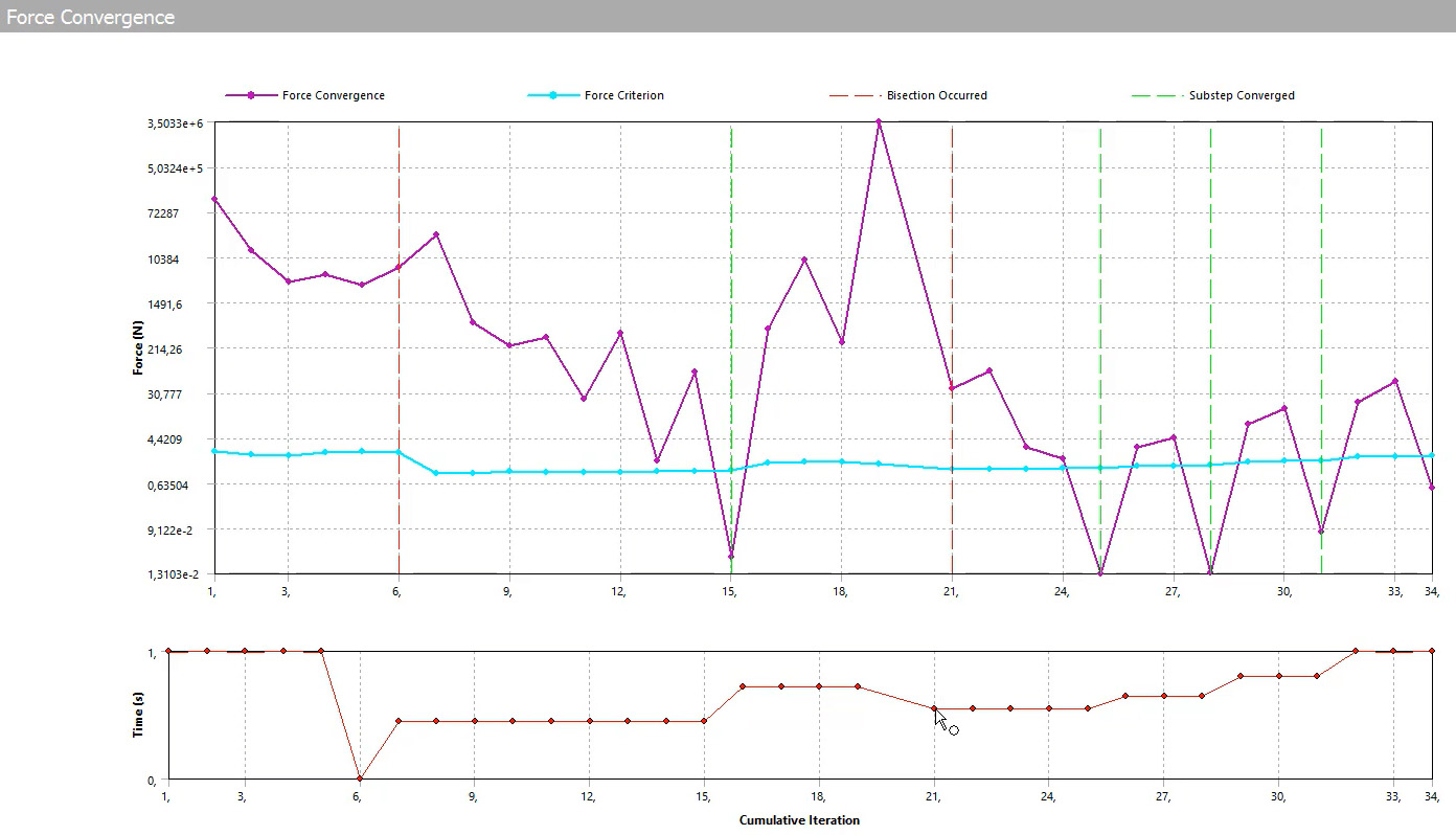 ANSYS Workbench 2019 | Sanal Öğretim