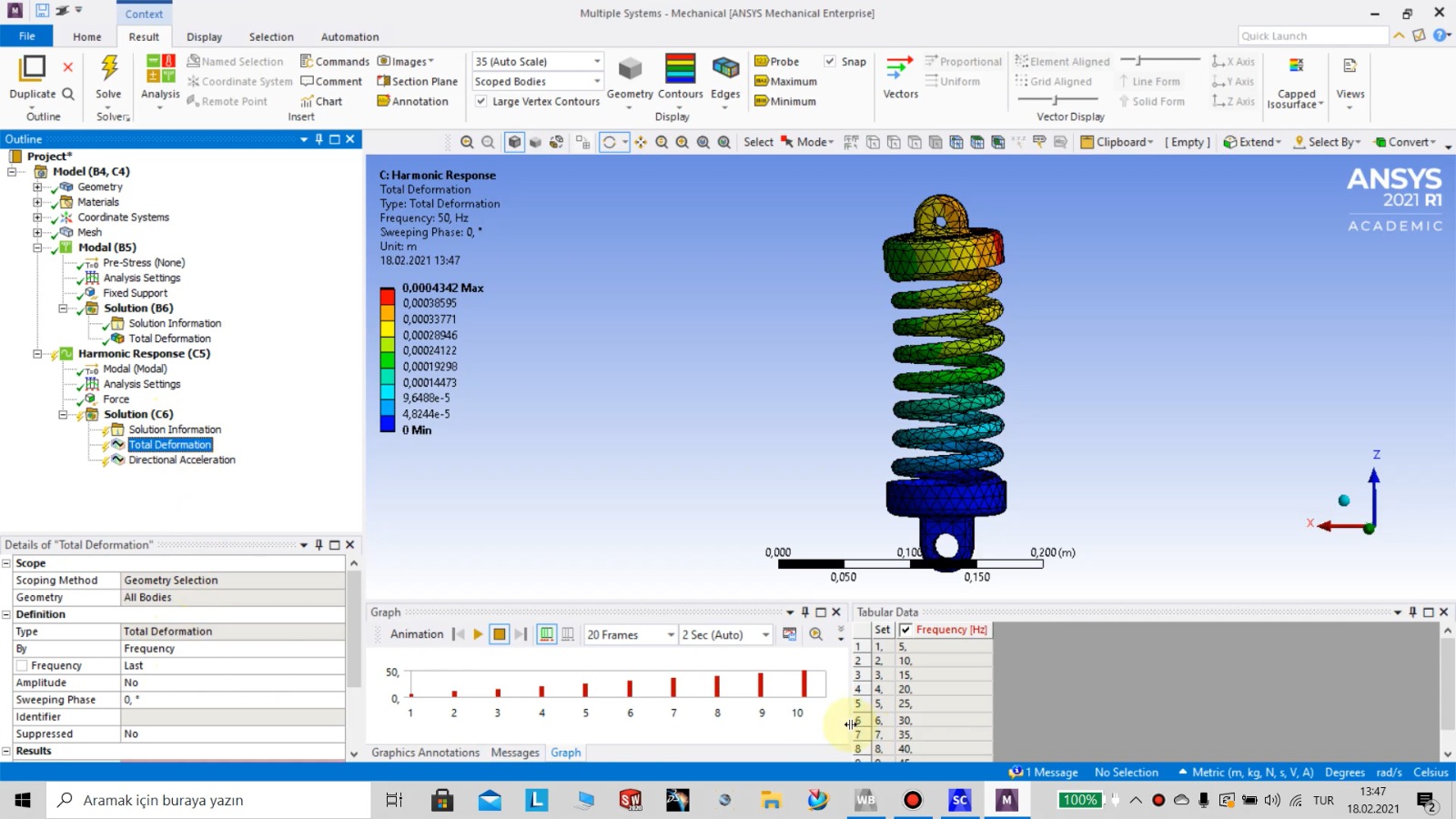 Ansys Workbench 2021