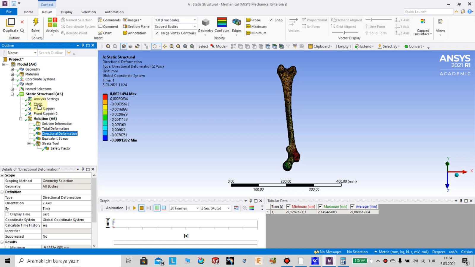 Ansys Workbench 2021